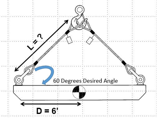 Danny's Rigging Den: How to Determine Length of Sling for Desired Sling ...